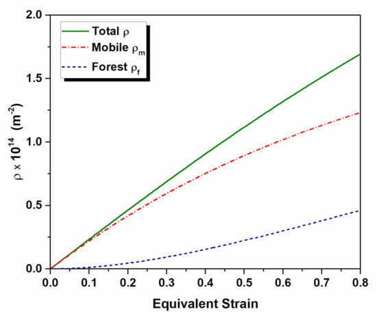 Assessment of Dislocation Density by Various Techniques in Cold Rolled ...