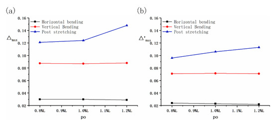 Effect of Forming Parameters on Profile Thinning of Flexible 3D Multi ...