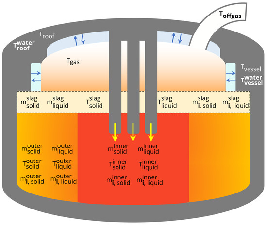 Metals | Special Issue : Modeling and Simulation of Metallurgical ...
