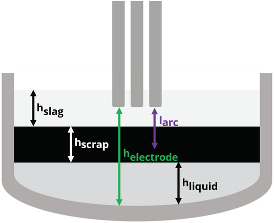 Thermophysical Model for Online Optimization and Control of the ...