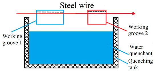 Recent Advances on Drawing Technology of Ultra-Fine Steel Tire Cord and ...