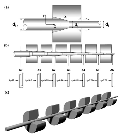 Recent Advances on Drawing Technology of Ultra-Fine Steel Tire Cord and ...