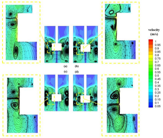 Effects Of Impeller Rotational Speed And Immersion Depth On Flow Pattern Mixing And Interface
