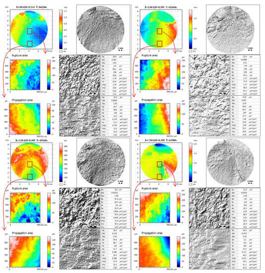 Fracture Areas Quantitative Investigating of Bending-Torsion Fatigued ...