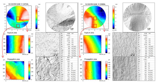 Fracture Areas Quantitative Investigating of Bending-Torsion Fatigued ...