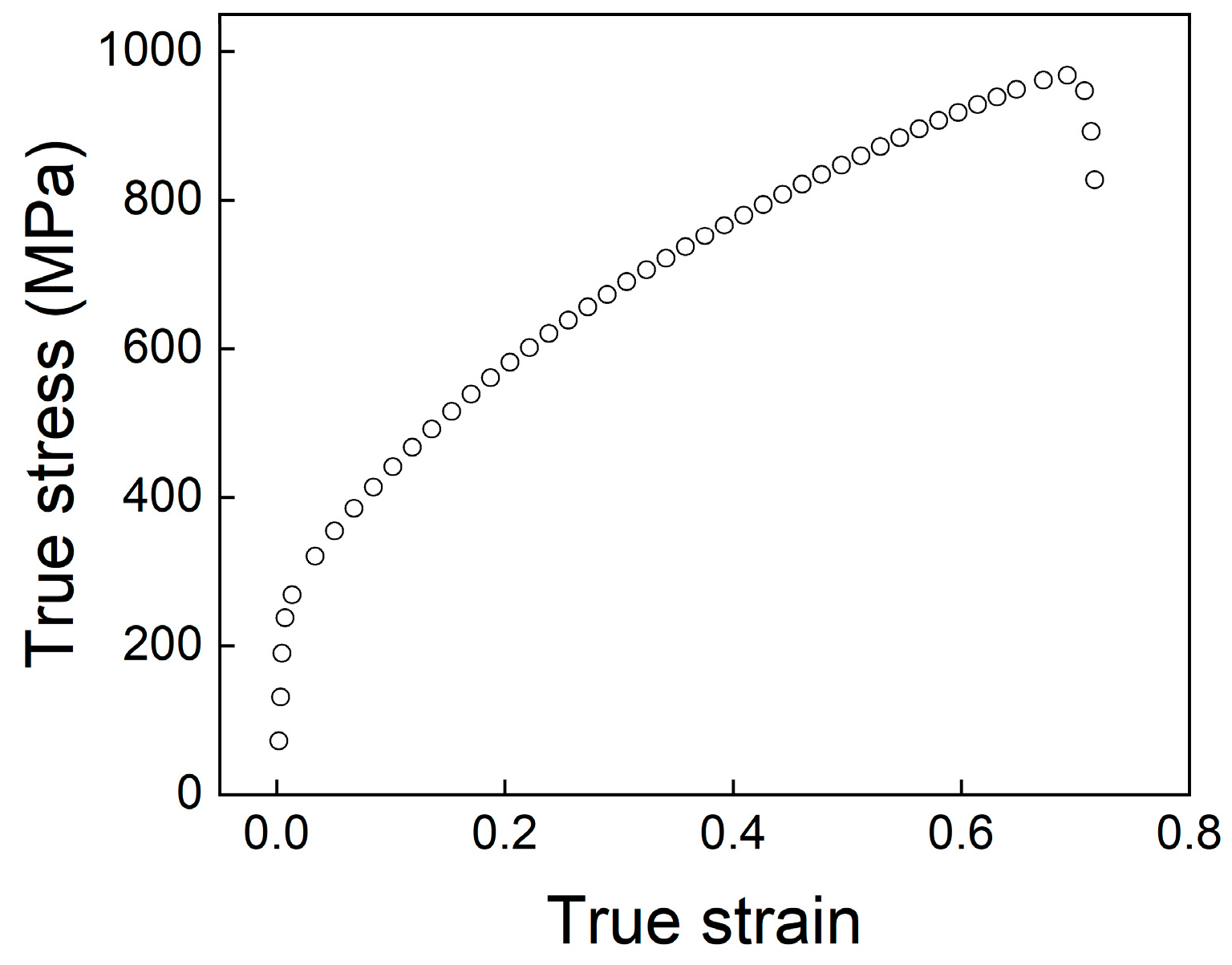 Metals Free Full Text Stress Triaxiality And Lode Angle Parameter