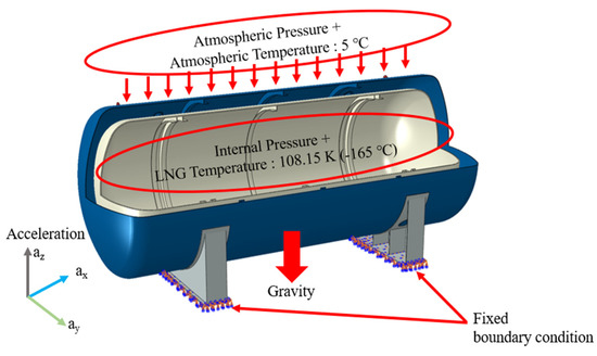 Structural Integrity Assessment of Independent Type-C Cylindrical Tanks ...