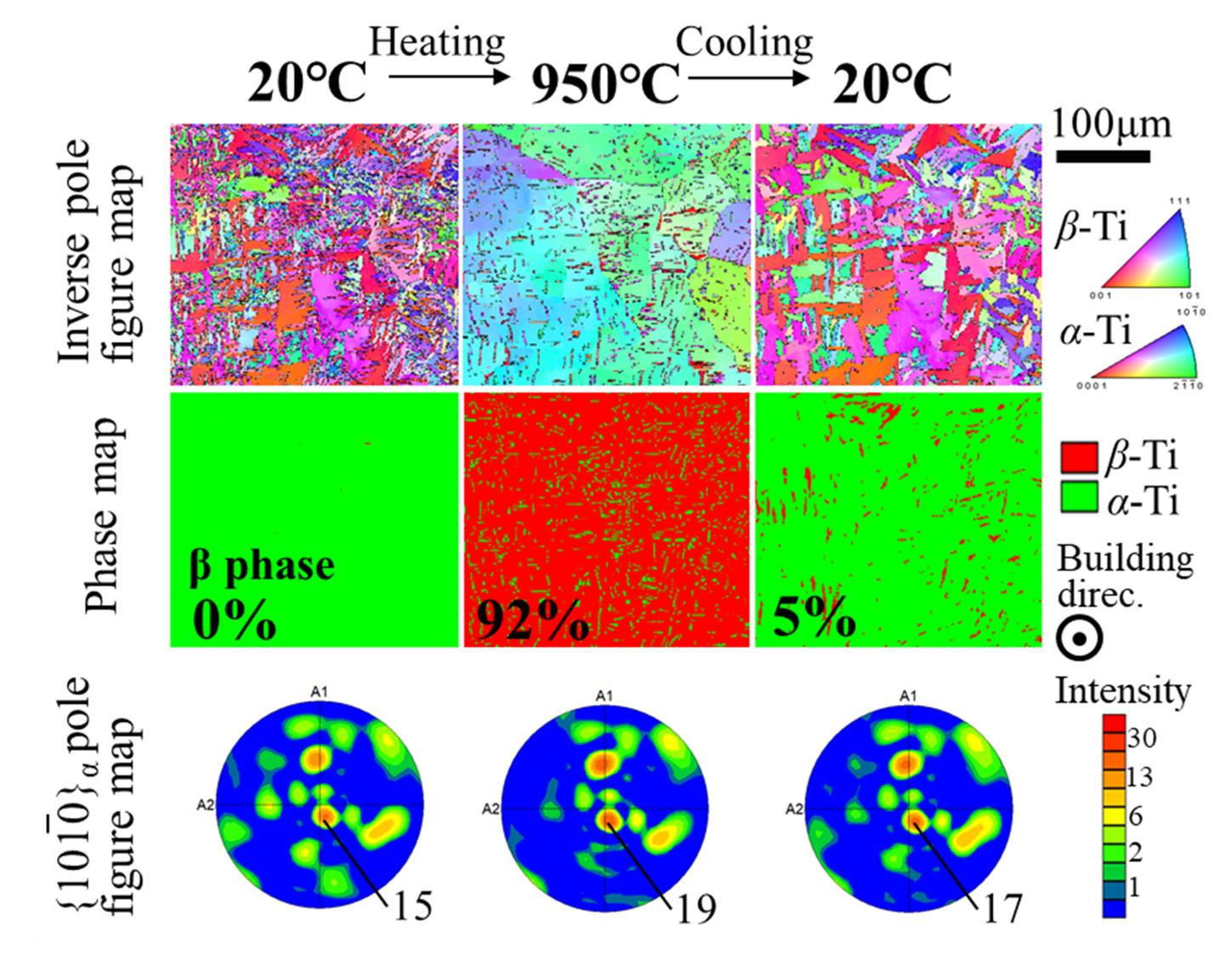 Metals | Free Full-Text | Property Improvement of Additively ...