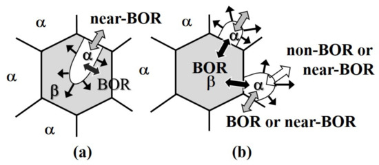 Metals | October 2021 - Browse Articles