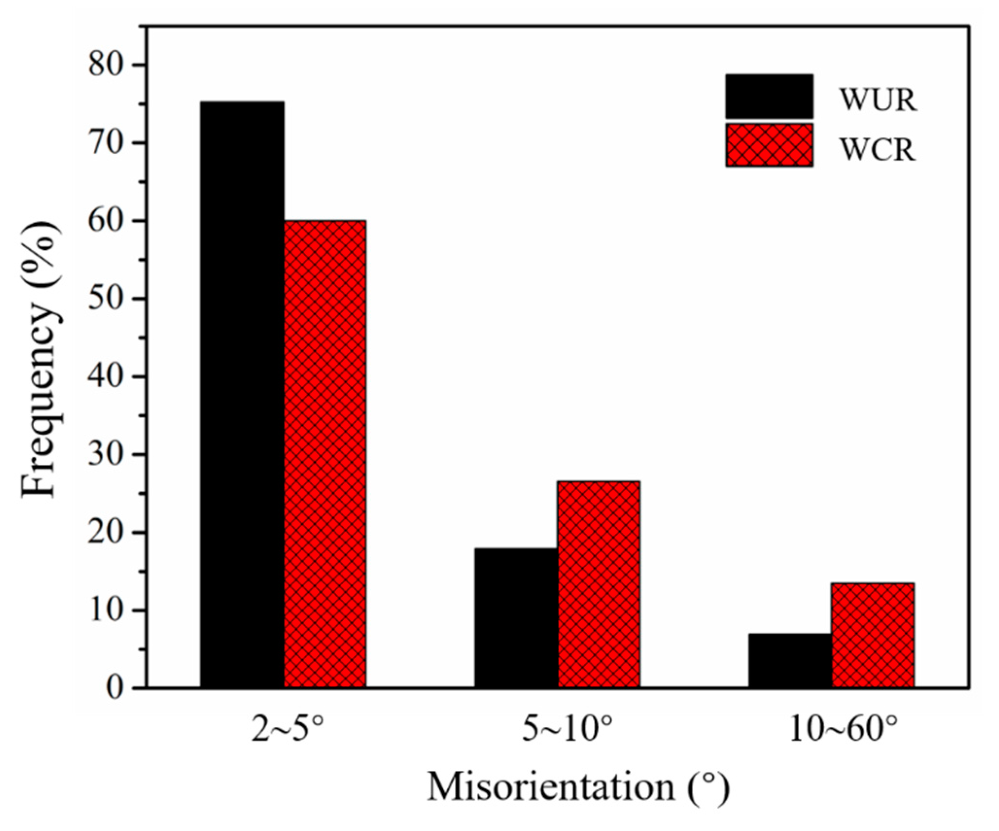 Improving Texture and Microstructure Homogeneity in High-Purity Ta ...