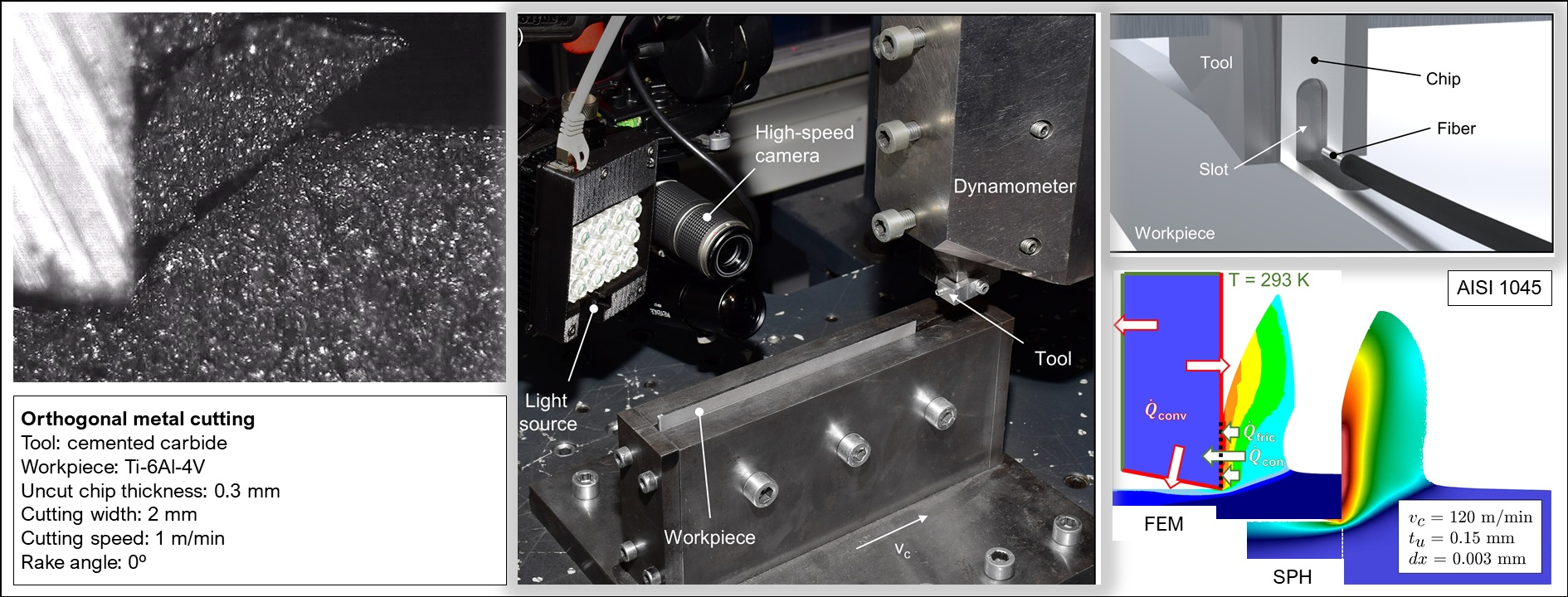 Metals | Free Full-Text | A Numerical-Experimental Study on Orthogonal Cutting of AISI 1045 ...