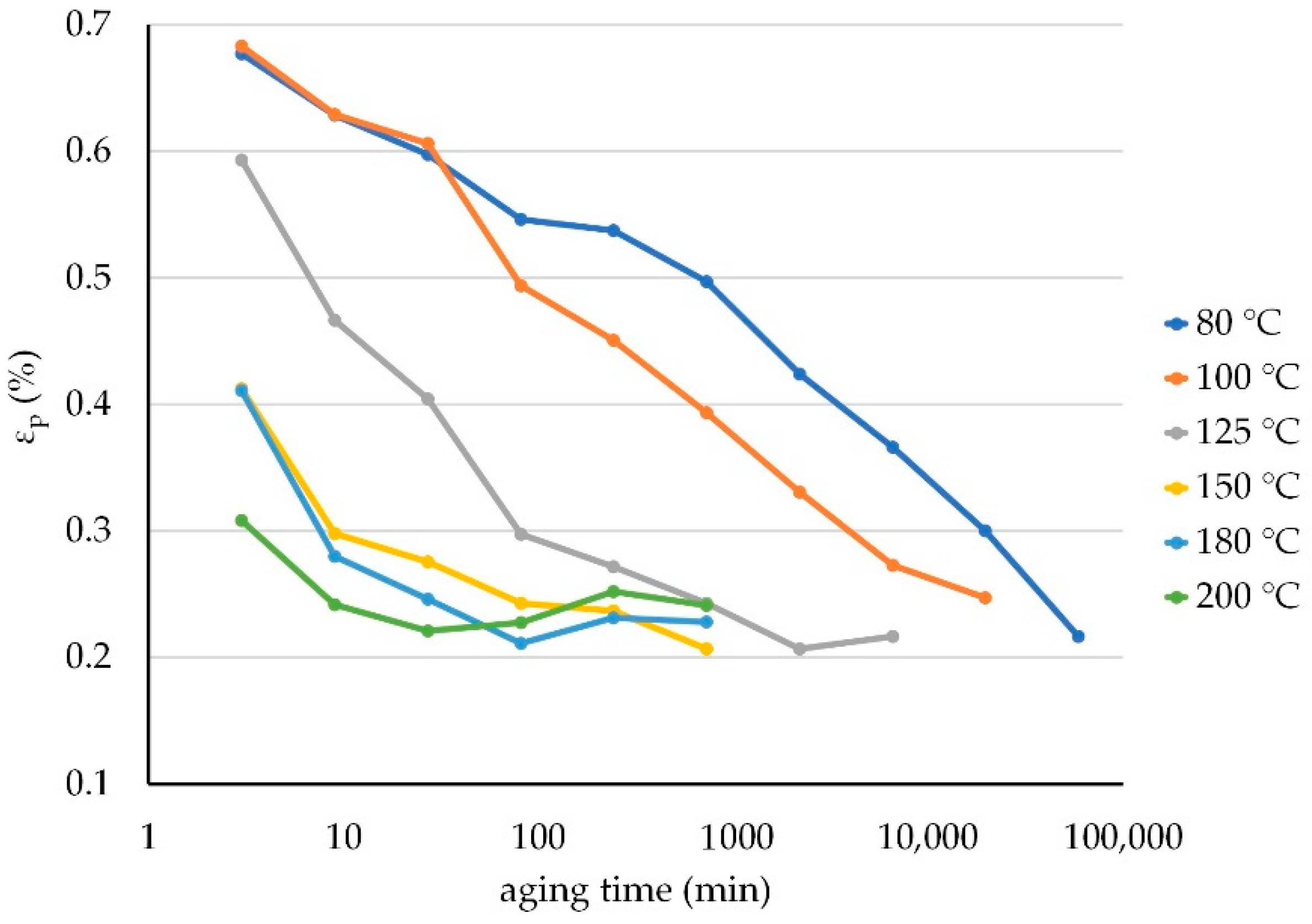 Study on Static Strain Aging Kinetics of High-Carbon Steel Wires and ...