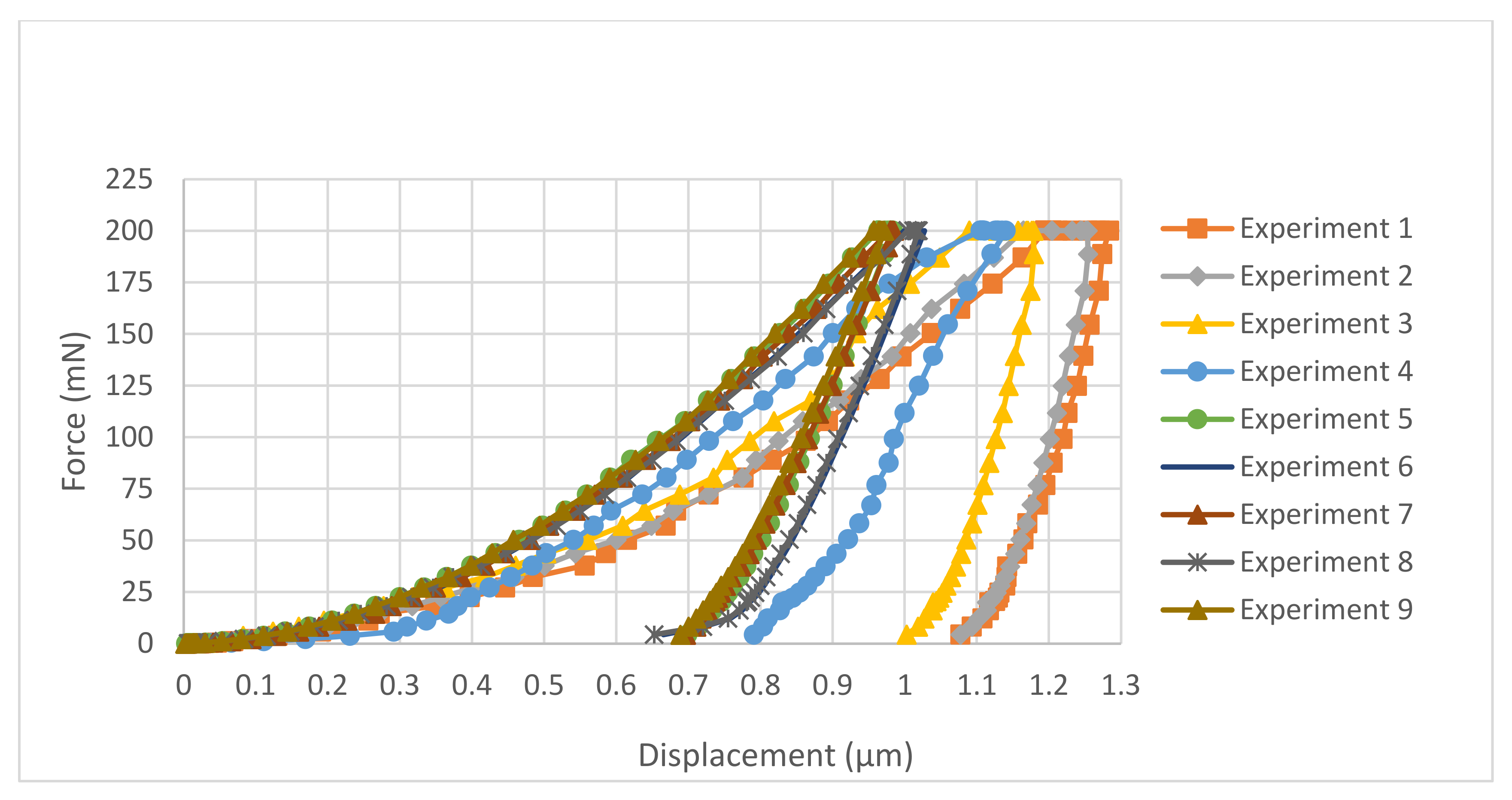 Pressure-Assisted Development and Characterization of Al-Fe Interface ...