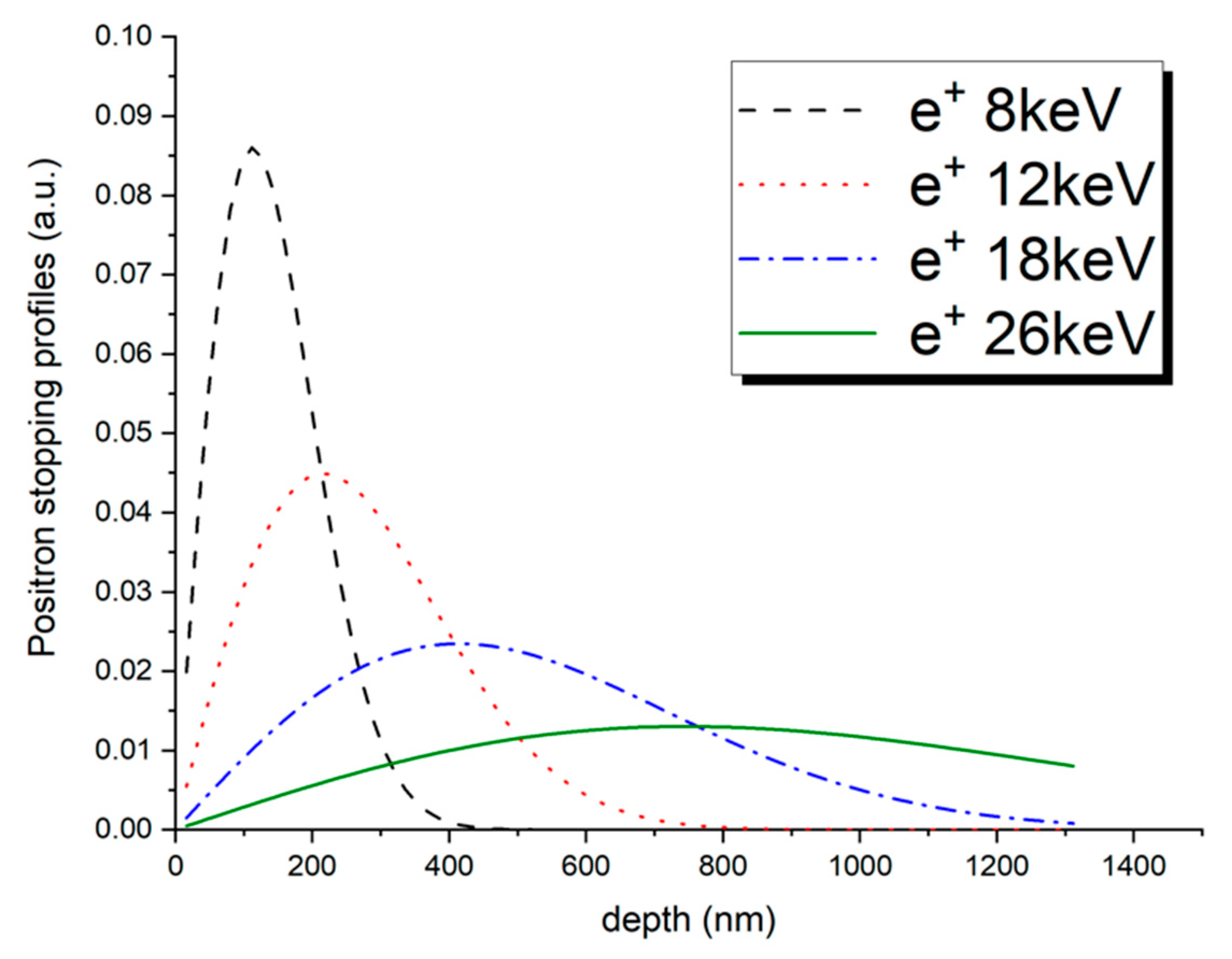 On the Limitations of Positron Annihilation Spectroscopy in the ...
