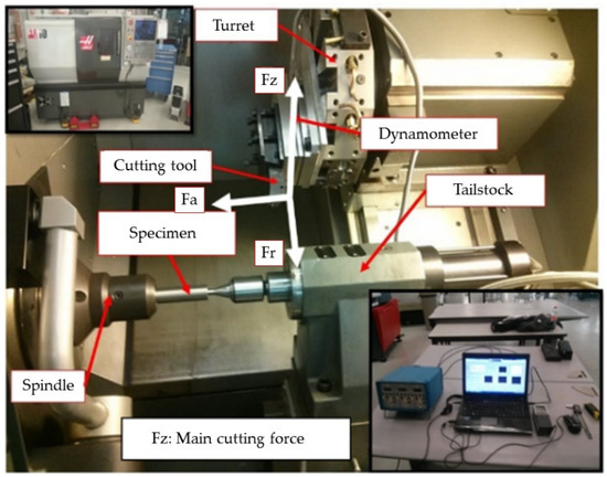 Optimization of the Cutting Regime in the Turning of the AISI 316L ...