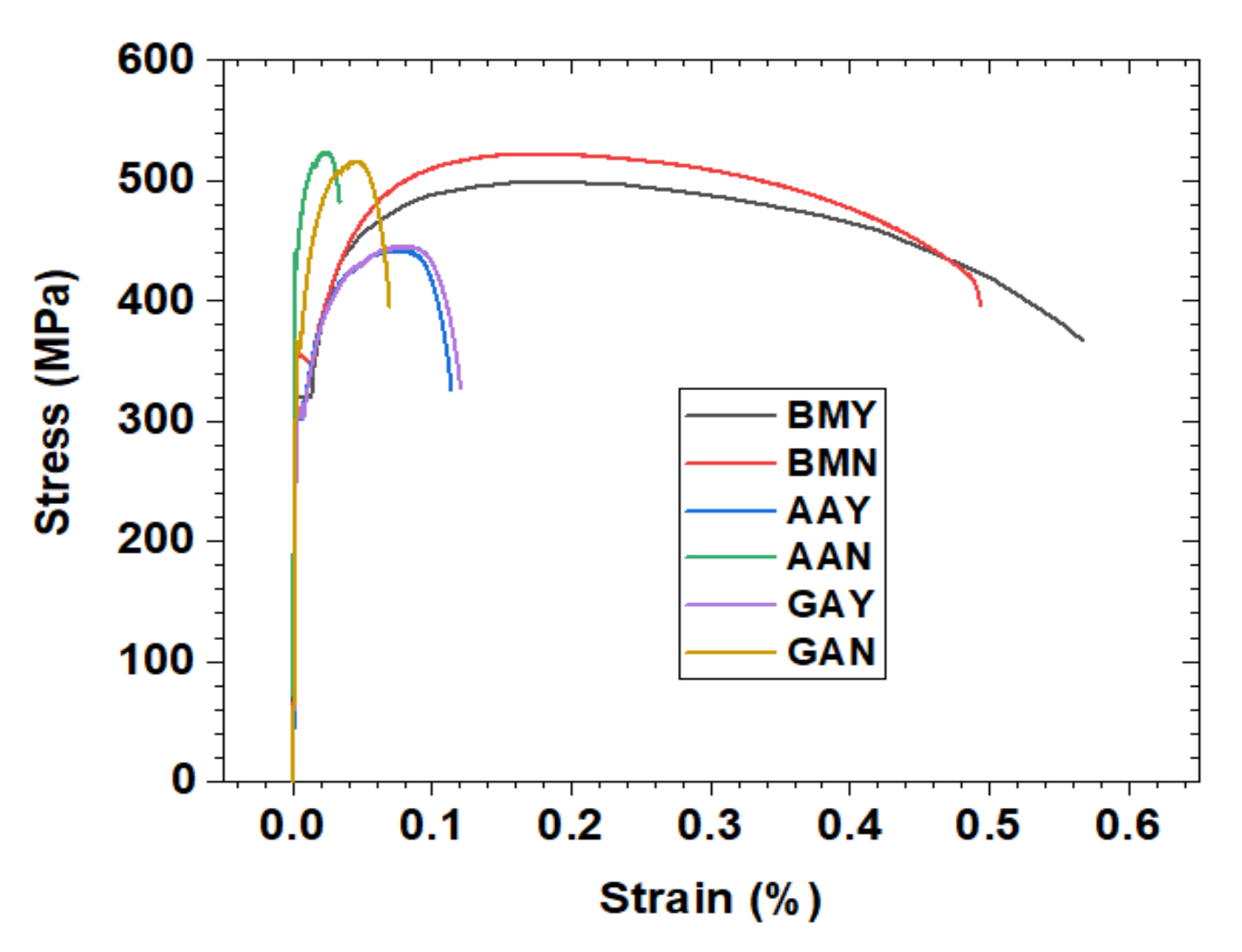 Metals | Free Full-Text | Effect of Post-Weld Heat Treatment on the ...
