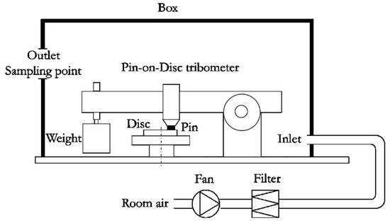 Tribology and Airborne Particle Emission of Laser-Cladded Fe-Based ...