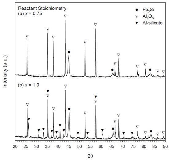Effects of Fe/Si Stoichiometry on Formation of Fe3Si/FeSi-Al2O3 ...