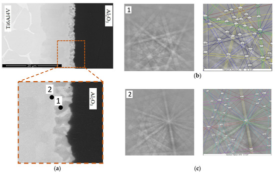 Joining Ti6Al4V to Alumina by Diffusion Bonding Using Titanium Interlayers