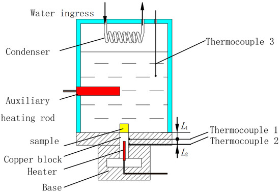Self-Supporting Microchannel Liquid-Cooled Plate for T/R Modules Based ...