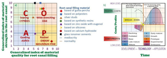 Metals | Free Full-Text | What Are the Chances of Resilon to Dominate ...