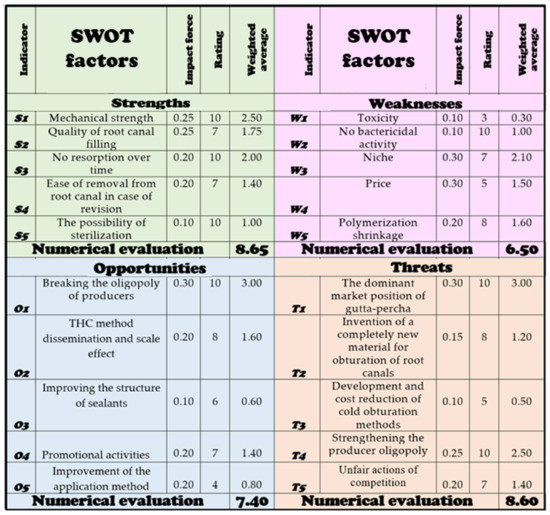 What Are the Chances of Resilon to Dominate the Market Filling ...