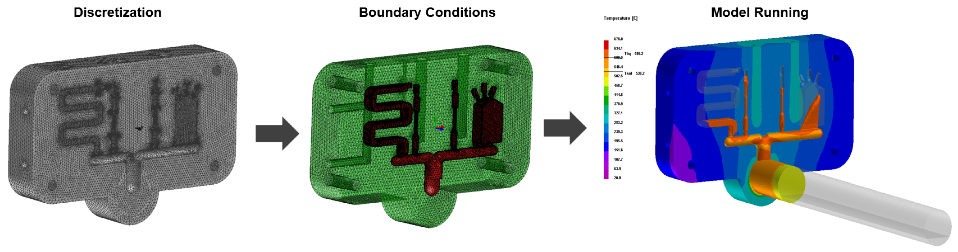 Metamodels’ Development for High Pressure Die Casting of Aluminum Alloy