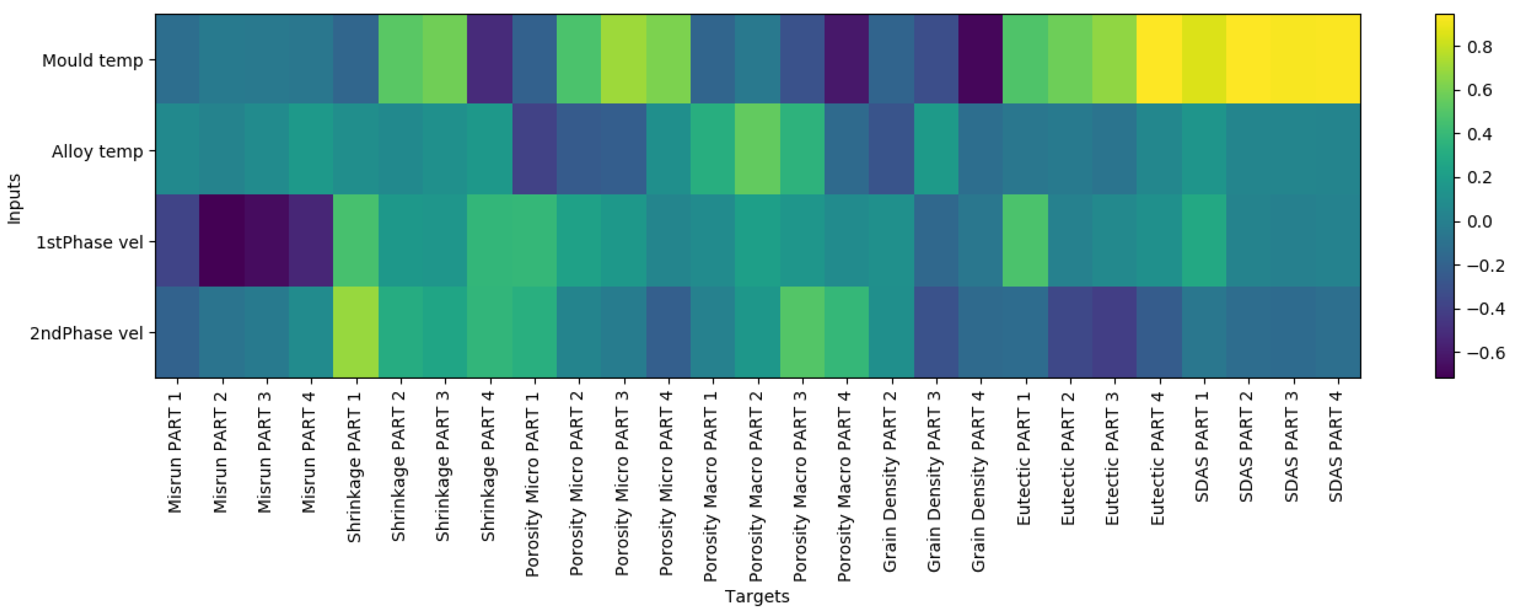 Metals | Free Full-Text | Metamodels’ Development for High Pressure Die ...