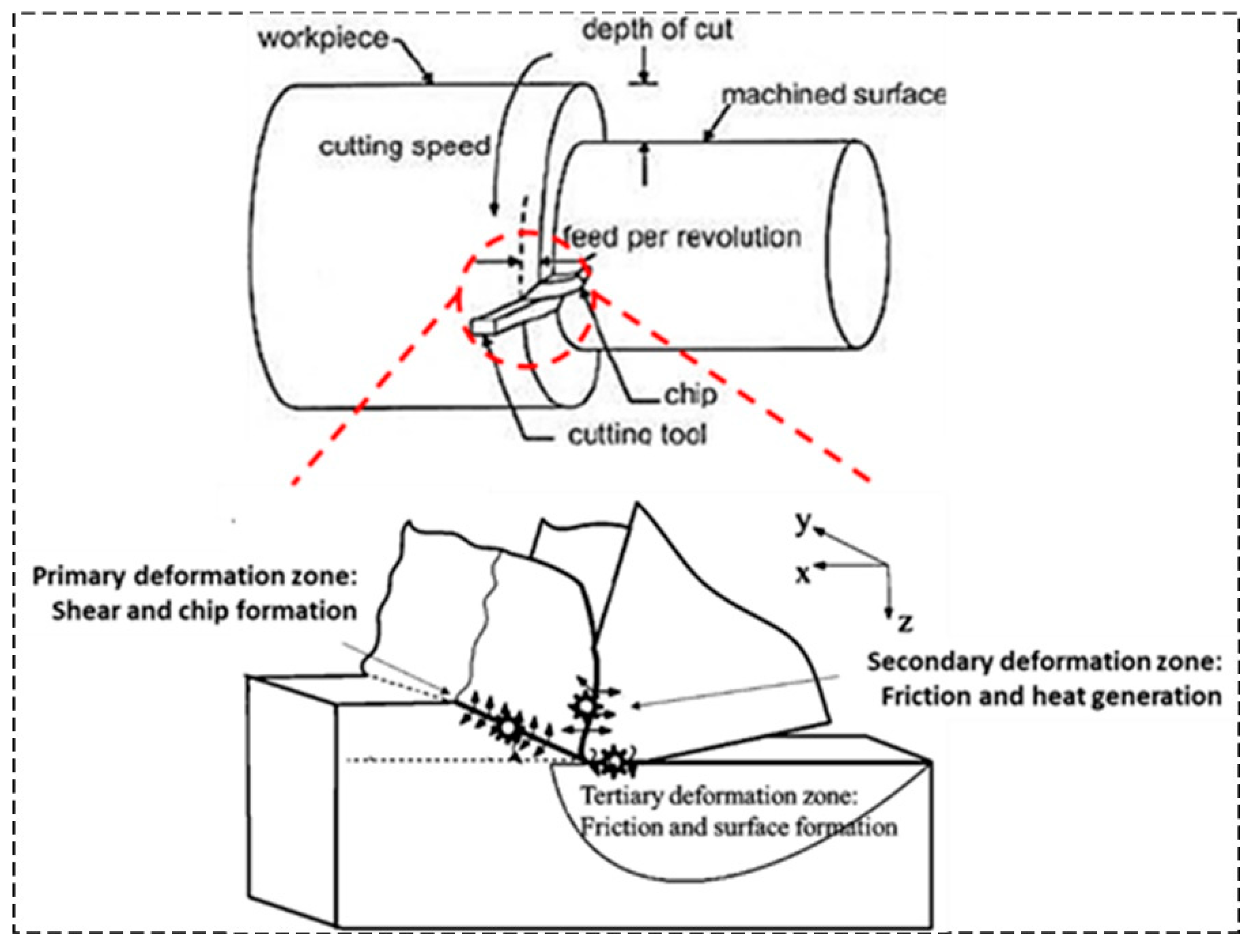 Modelling and Analysis of Surface Evolution on Turning of Hard-to-Cut ...