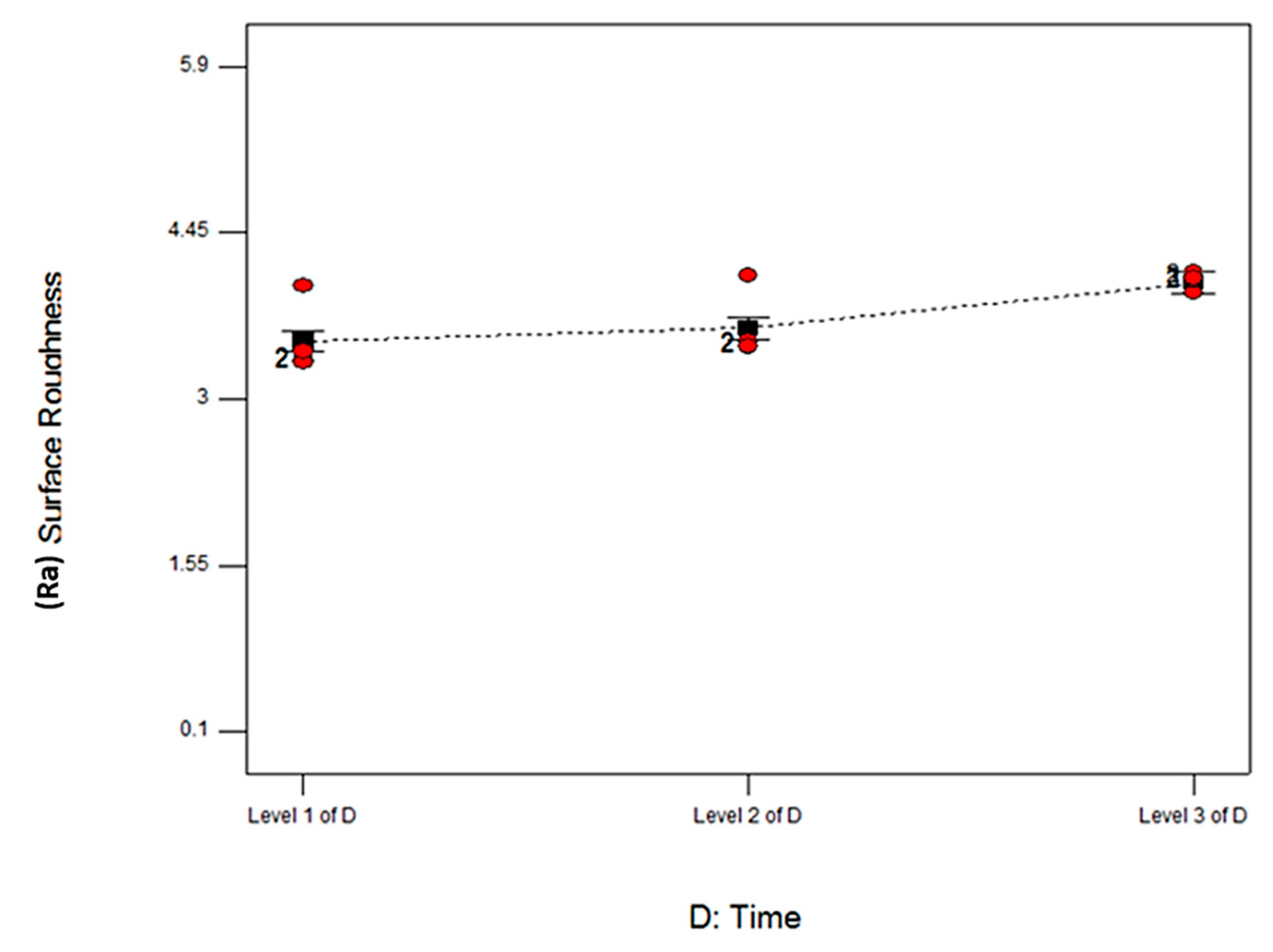 Modelling and Analysis of Surface Evolution on Turning of Hard-to-Cut ...