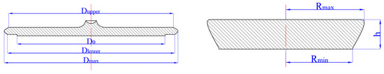 Numerical Model Simulation of the Double-Roll Rotary Forging of Large Diameter Thin-Walled Disk