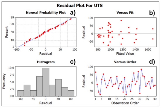 Metals | Free Full-Text | Using Intercritical CCT Diagrams and Multiple Linear Regression for ...