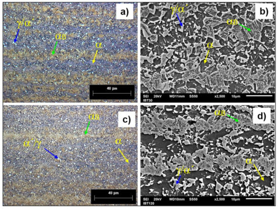Metals | Free Full-Text | Using Intercritical CCT Diagrams and Multiple Linear Regression for ...