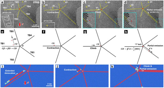 Interactions between Dislocations and Penta-Twins in Metallic Nanocrystals