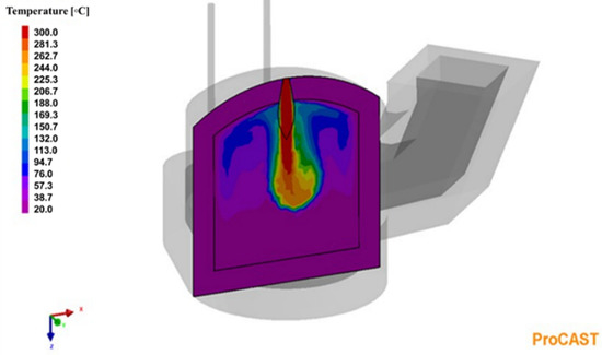 Mathematical Modelling for Furnace Design Refining Molten Aluminum
