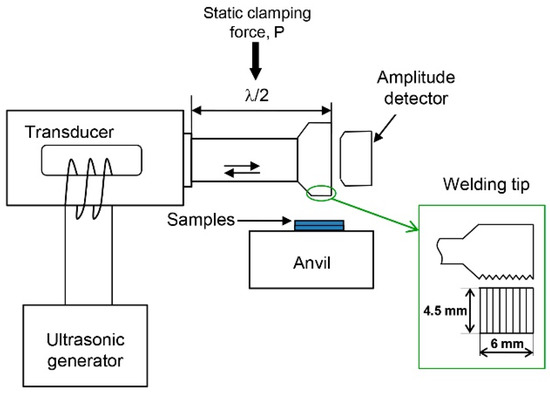 Ultrasonic Welding of Nickel with Coarse and Ultrafine Grained Structures