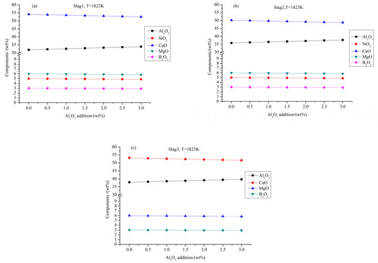 Dissolution Behavior of Different Inclusions in High Al Steel Reacted ...