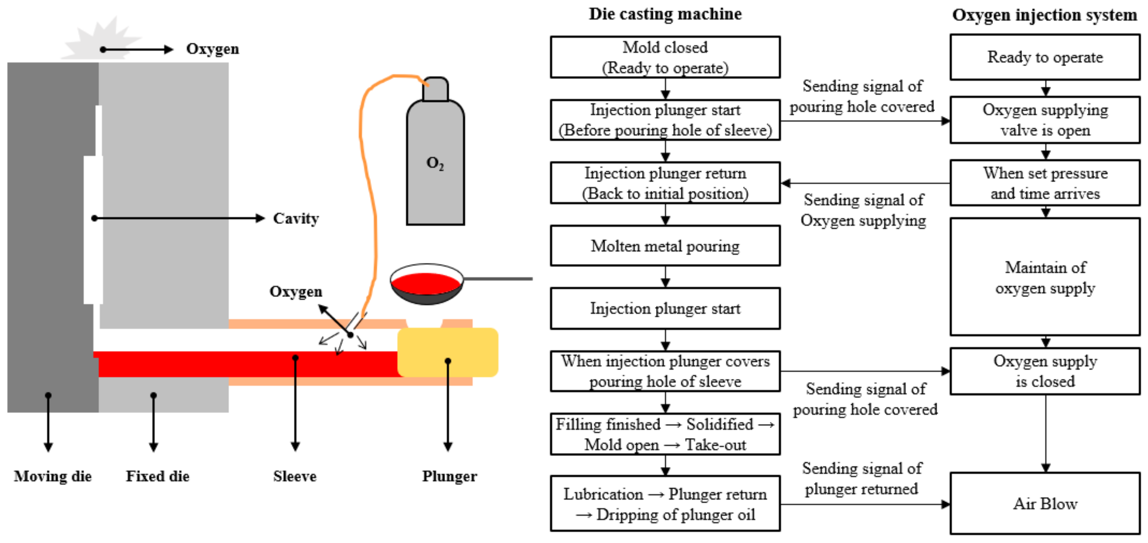 Effect of Injected Oxygen Amount on the Gas Porosity and Mechanical ...