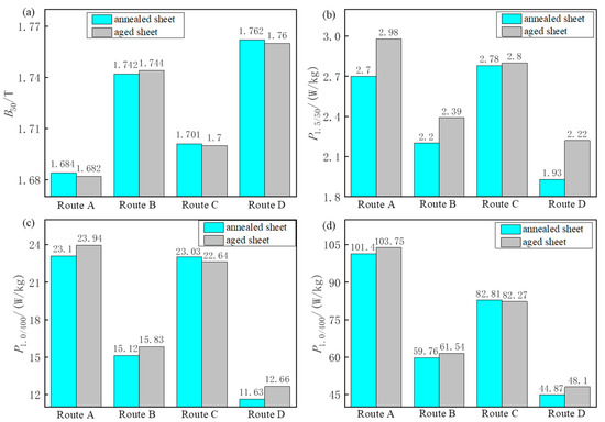 Microstructure Characteristics and Strengthening Behavior of Cu-Bearing ...