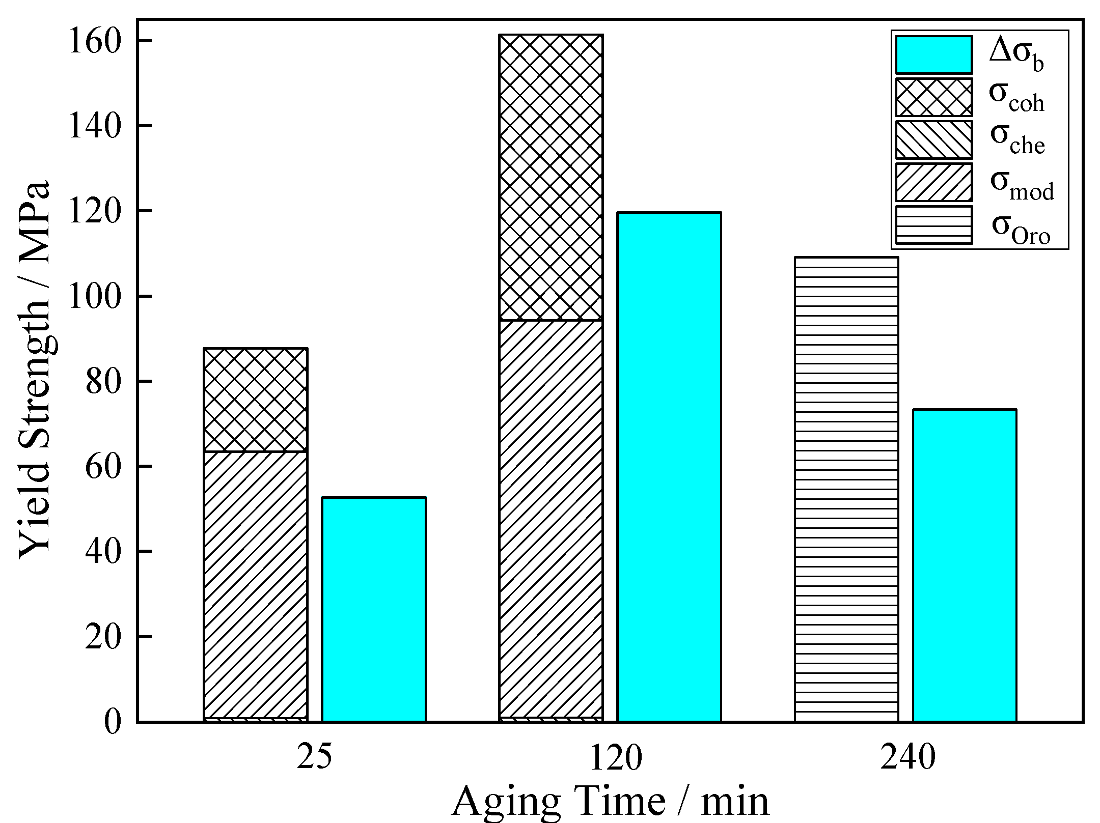 Microstructure Characteristics and Strengthening Behavior of Cu-Bearing ...