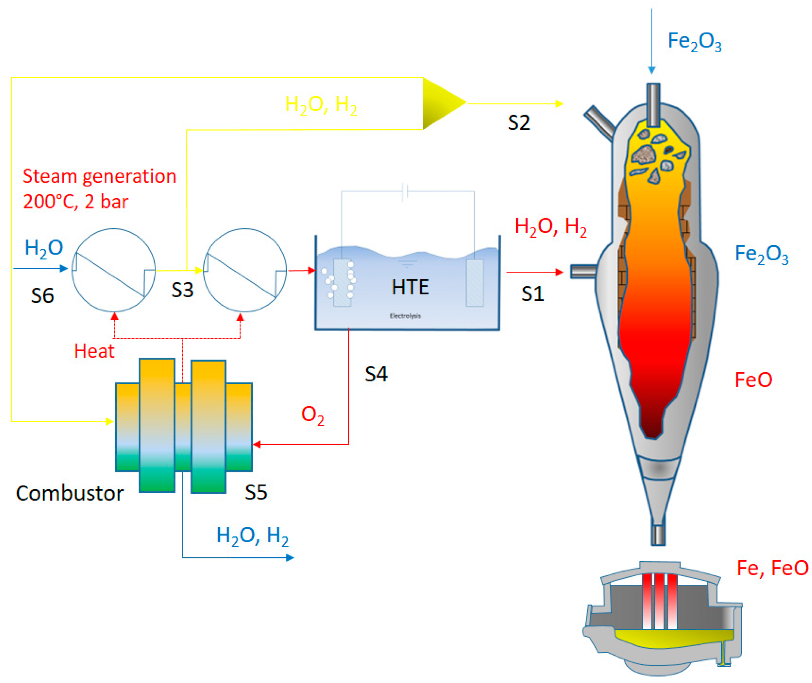Water Electrolysis for the Production of Hydrogen to Be Employed in the ...