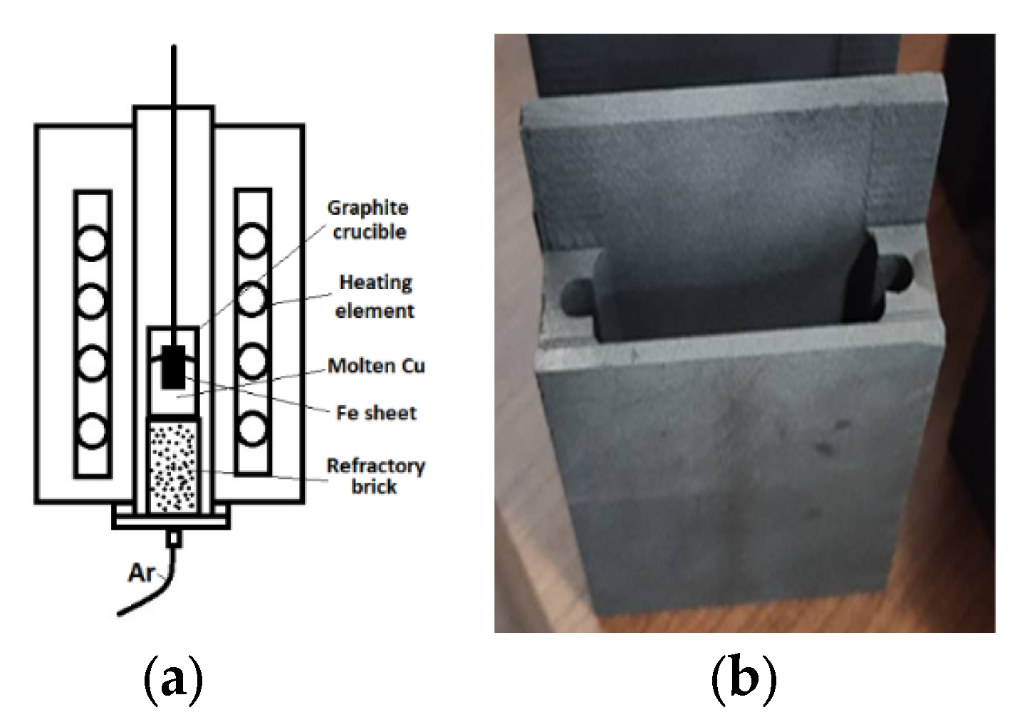 Copper Casting Molds