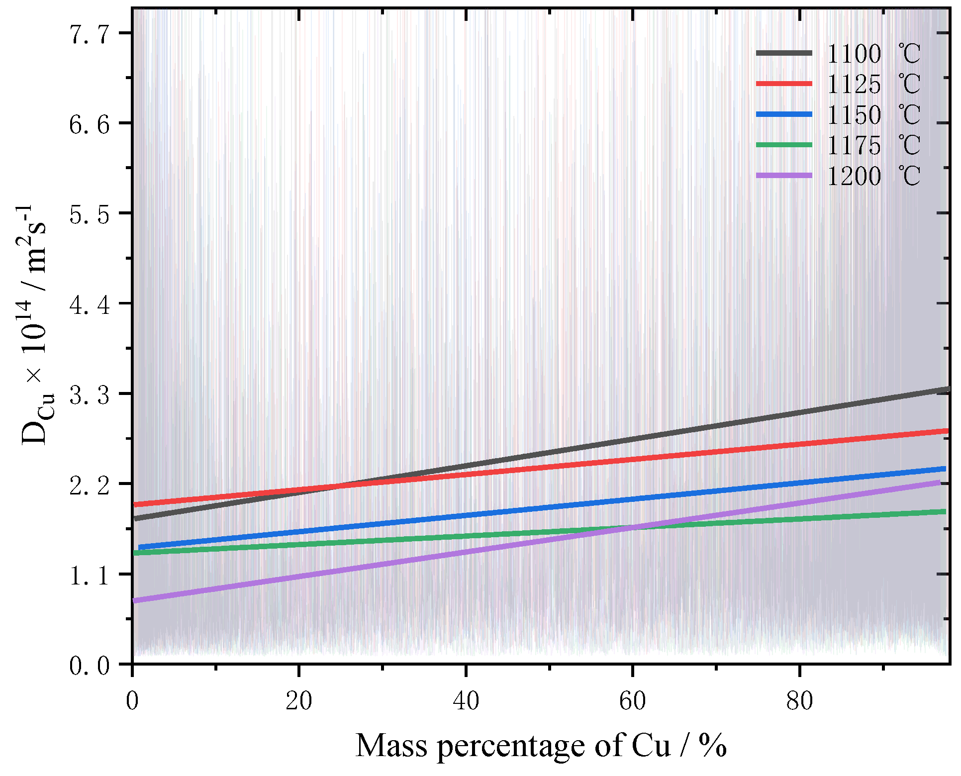Study on the Bonding Mechanism of Copper-Low Carbon Steel for Casting ...