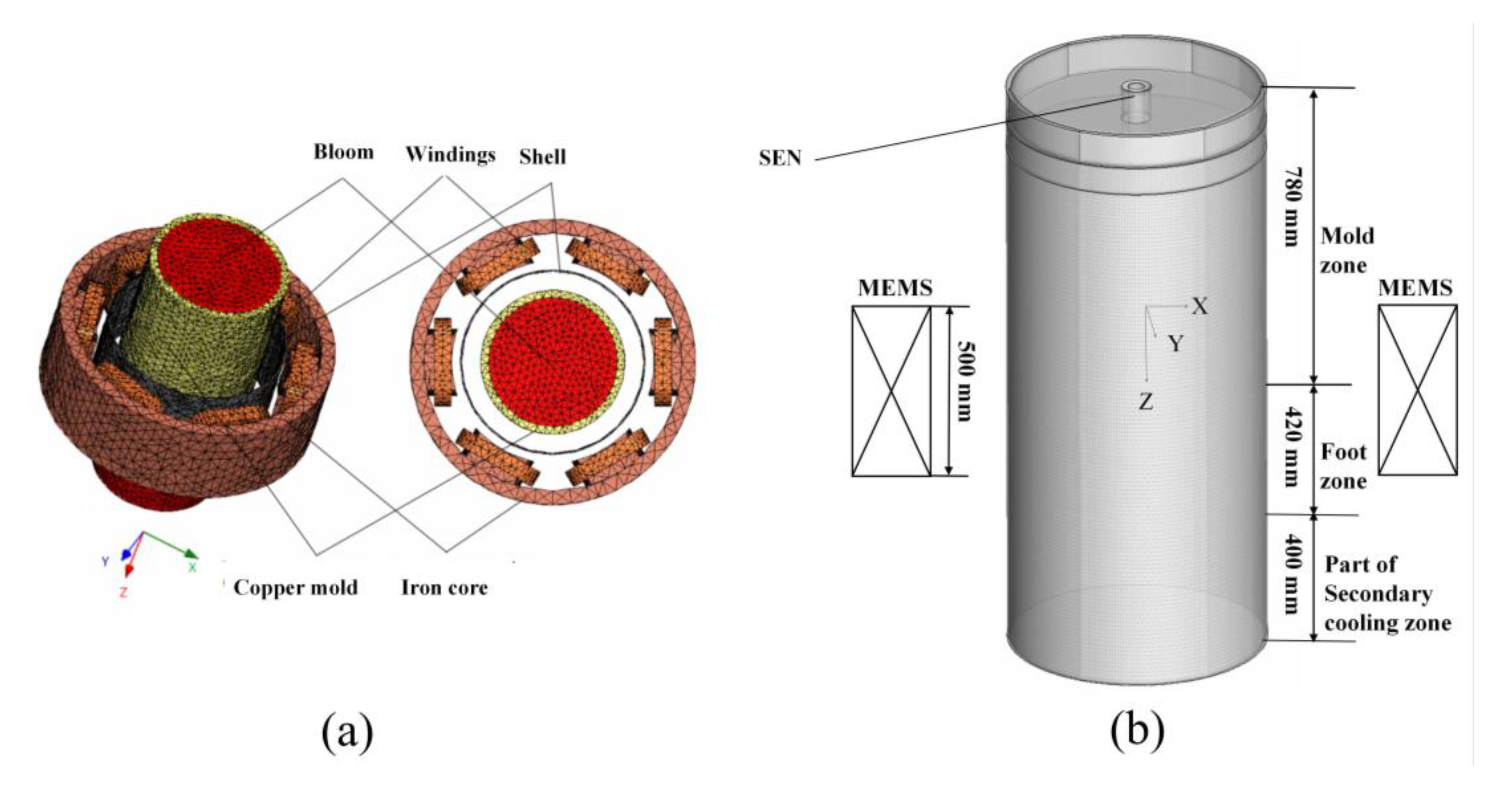 Effect of Electromagnetic Frequency on the Flow Behavior in Mold during ...