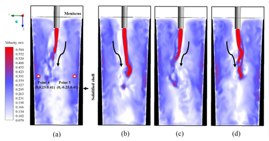 Effect of Electromagnetic Frequency on the Flow Behavior in Mold during ...