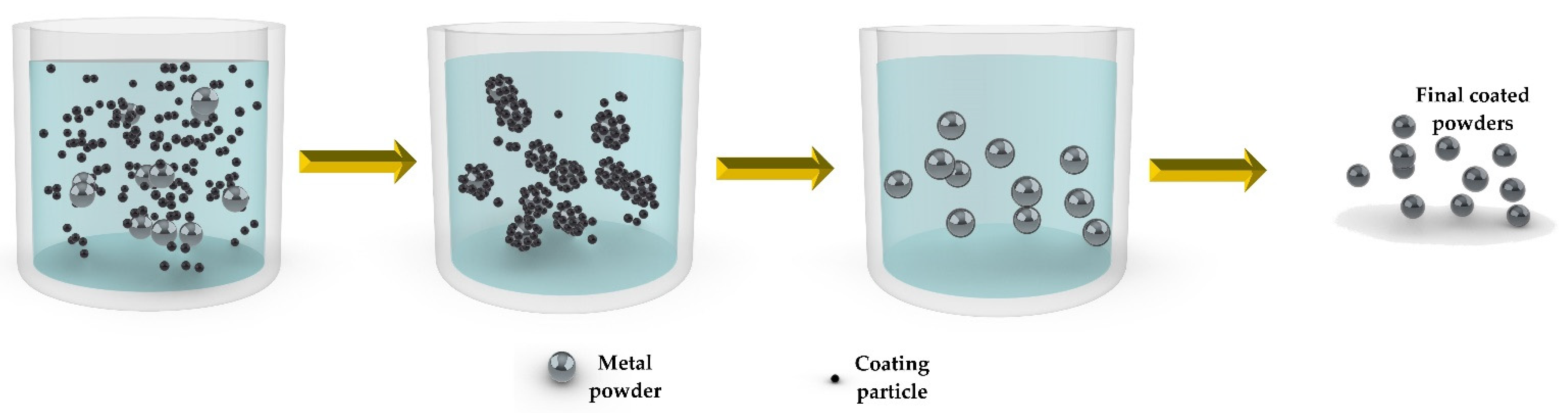 Coated Metal Powders for Laser Powder Bed Fusion (L-PBF) Processing: A ...