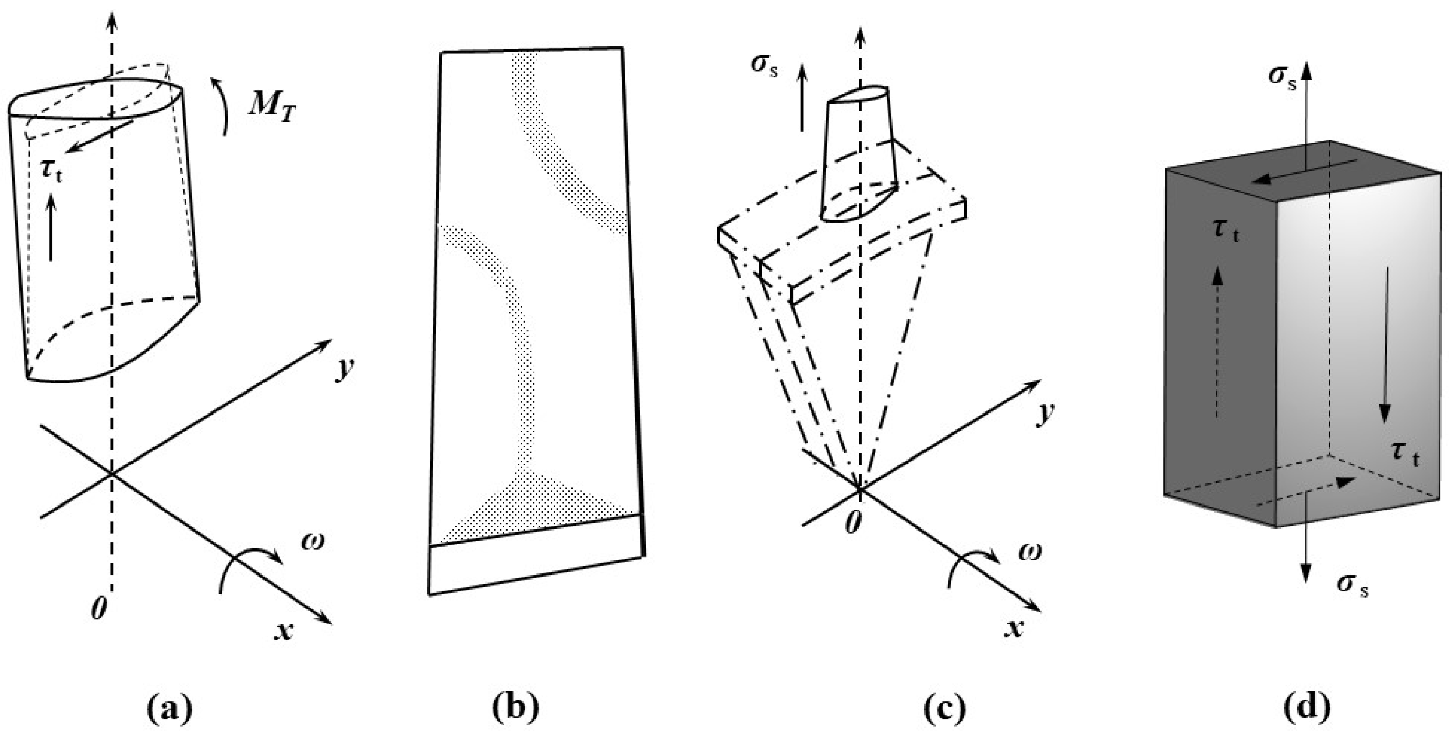 Numerical Study on Vibration Response and Fatigue Damage of Axial ...