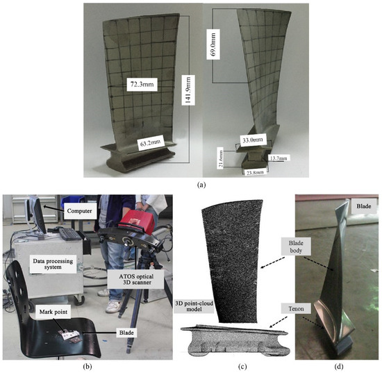 Numerical Study on Vibration Response and Fatigue Damage of Axial ...