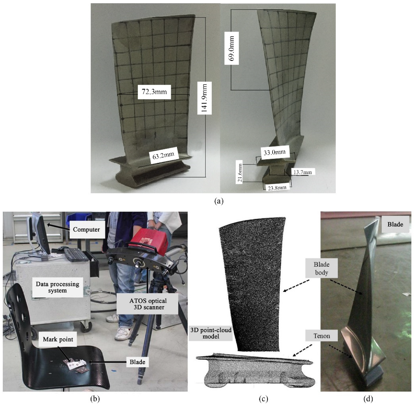 Numerical Study on Vibration Response and Fatigue Damage of Axial ...