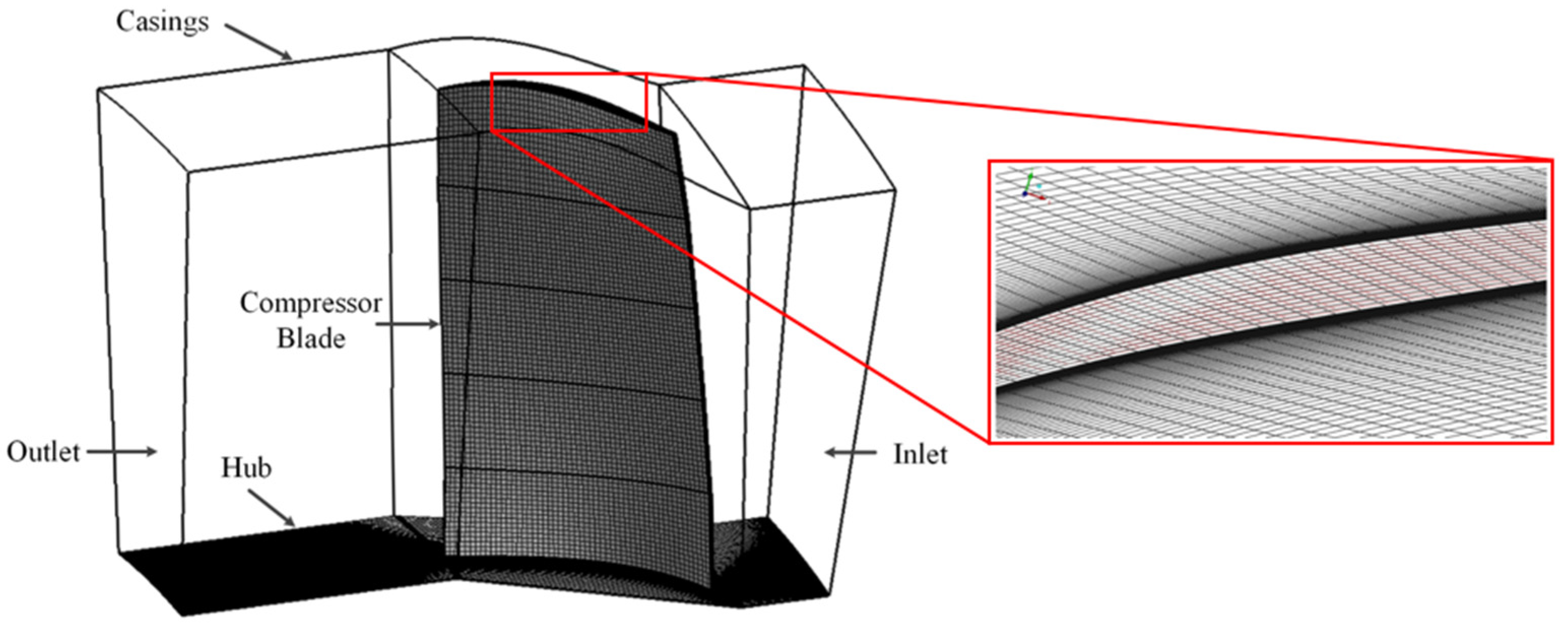 Numerical Study on Vibration Response and Fatigue Damage of Axial ...